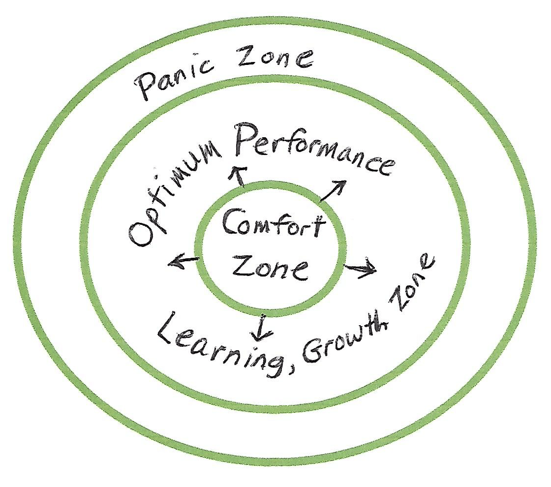 Comfort Zone Escape: 5½ Powerful Reasons Why It’s Worth It ... Comfort Zone Escape: 5½ Powerful Reasons Why It’s Worth It ...